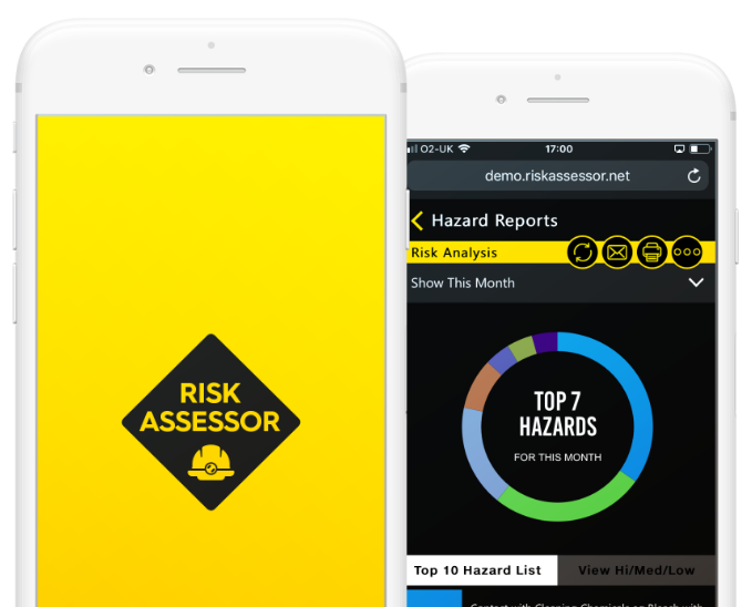 Risk Assessor :: Risk Assessment